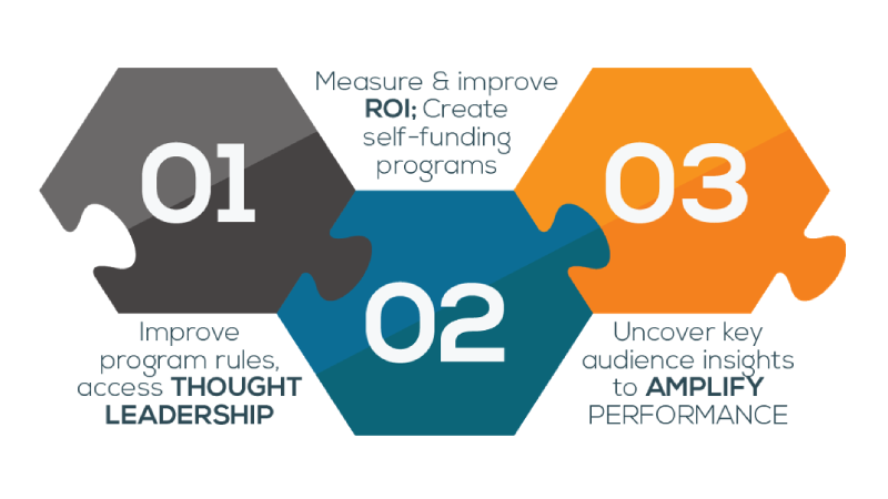3 Key Reasons Why Incentive Program Design is Essential to Long-term ...