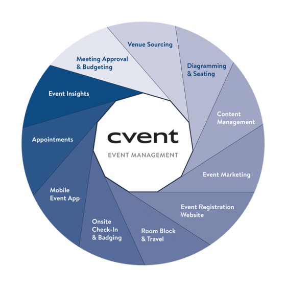 Event management tools - paperpowen